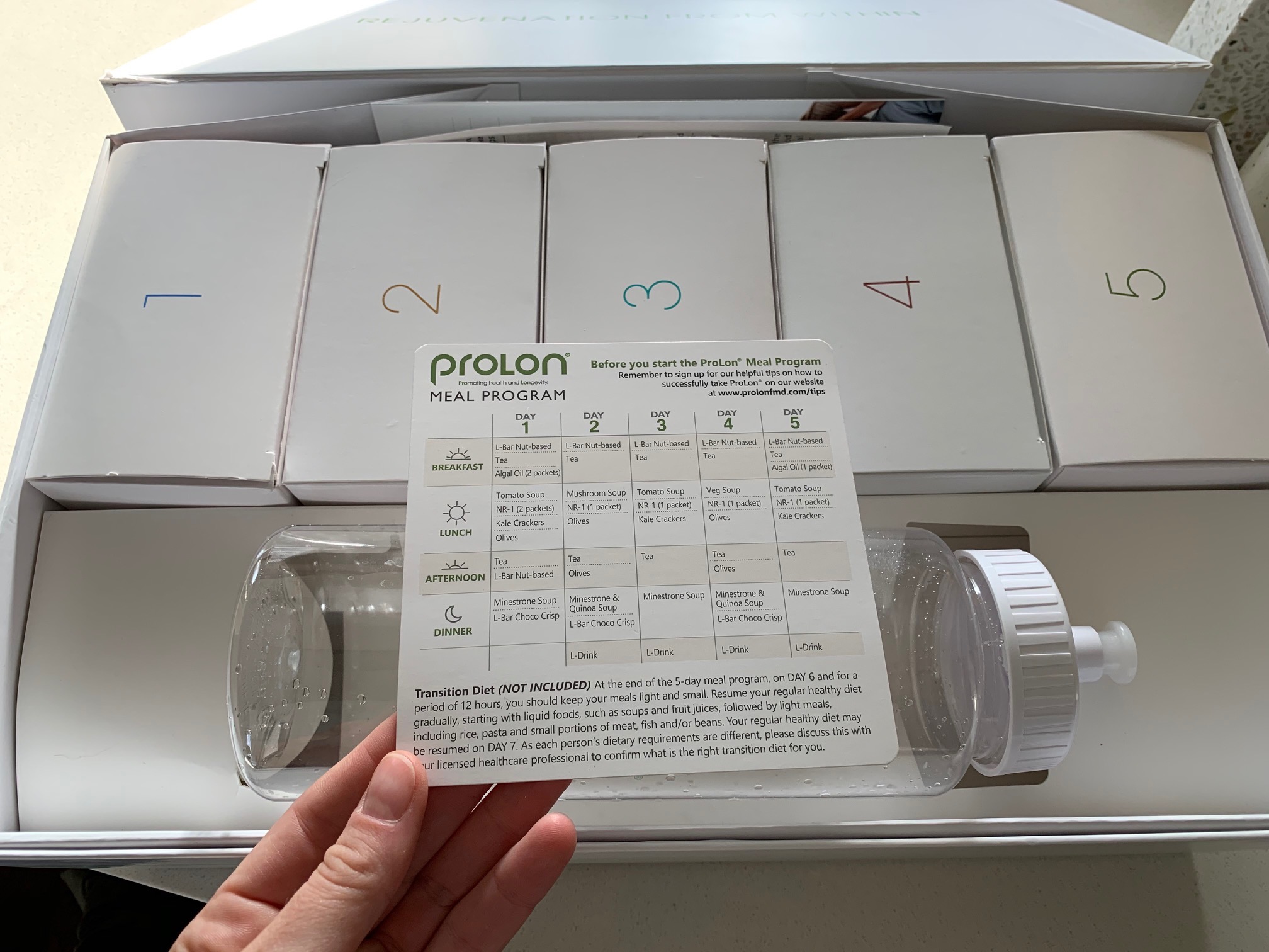 ProLon Review: What 5 Days on a Fasting Mimicking Diet Looks Like | The ...