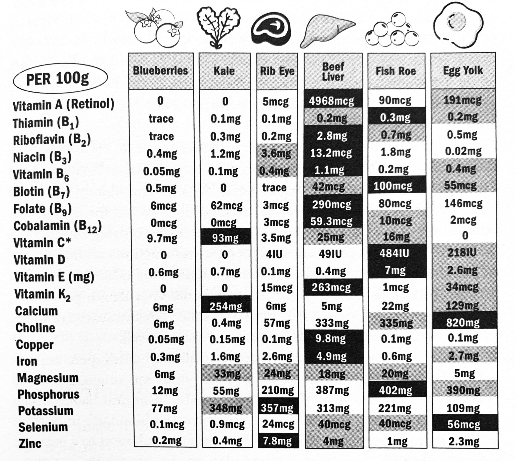 Meat The Carnivore Code: Our Top 5 Takeaways From The Book | The Hive