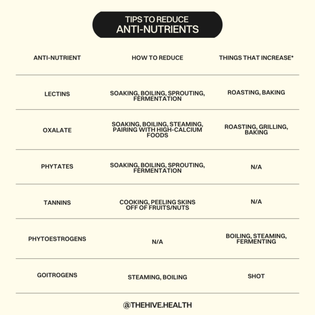 What Are Anti-Nutrients? Here's What You Need To Know About "Plant ...